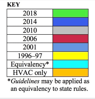 FGI Bulletin #12 - Facility Guidelines Institute