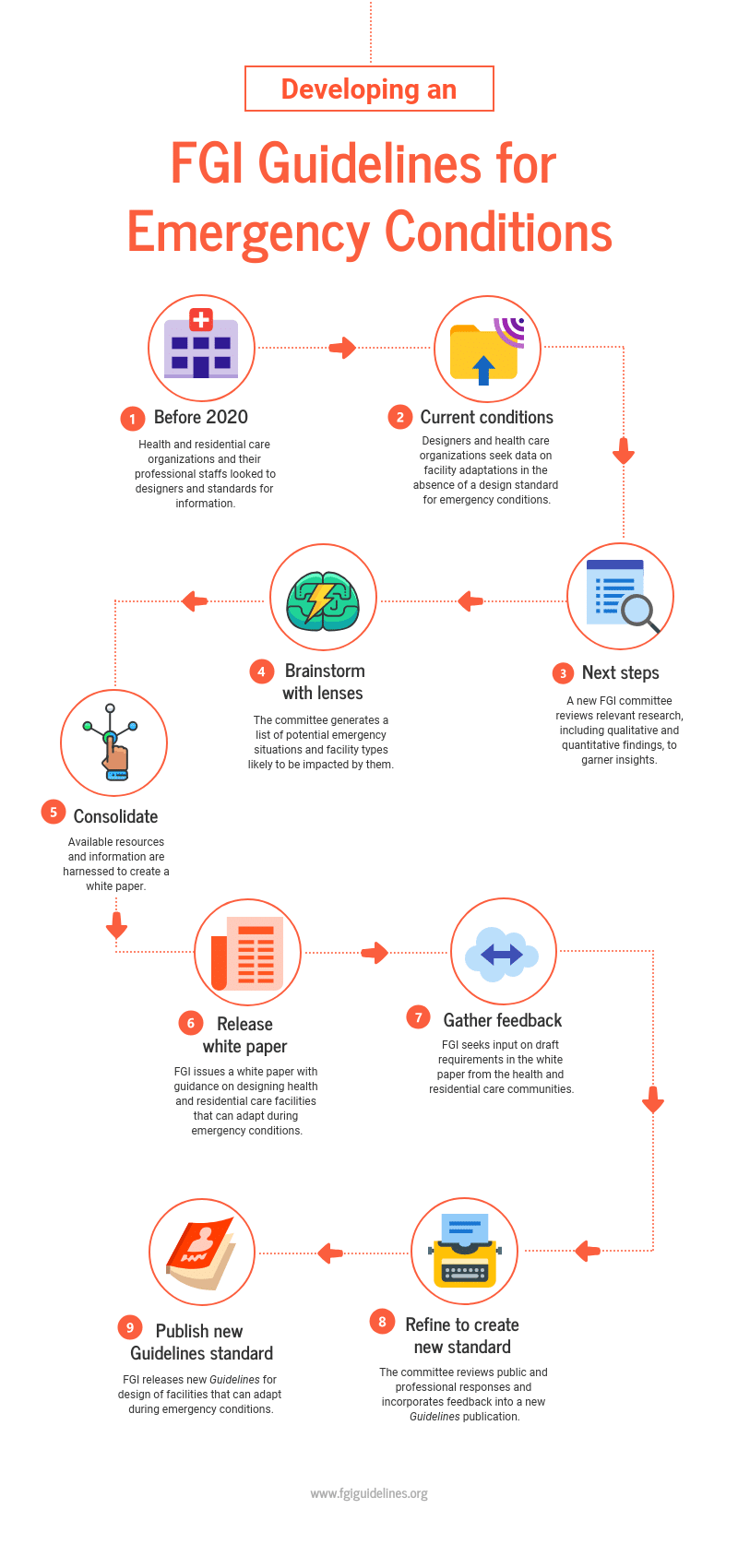 Guidelines Archives - Facility Guidelines Institute